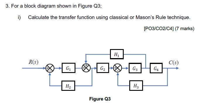 Solved For a block diagram shown in Figure Q3;i) ﻿Calculate | Chegg.com