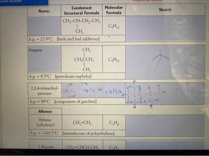Solved s from anywhere Mit LLC Name: Molecular Formula | Chegg.com