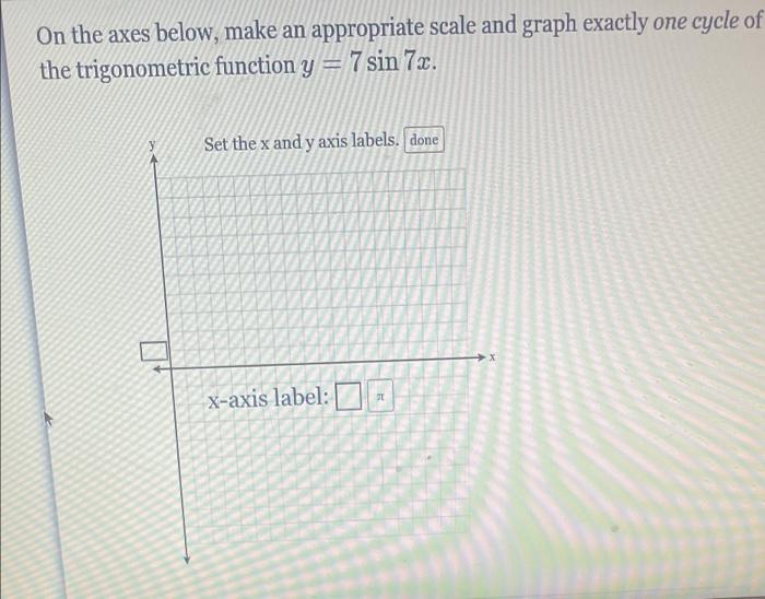 Solved On the axes below, make an appropriate scale and | Chegg.com
