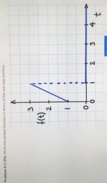 Solved Problem 8(7.5%). Write the plotted function in terms | Chegg.com