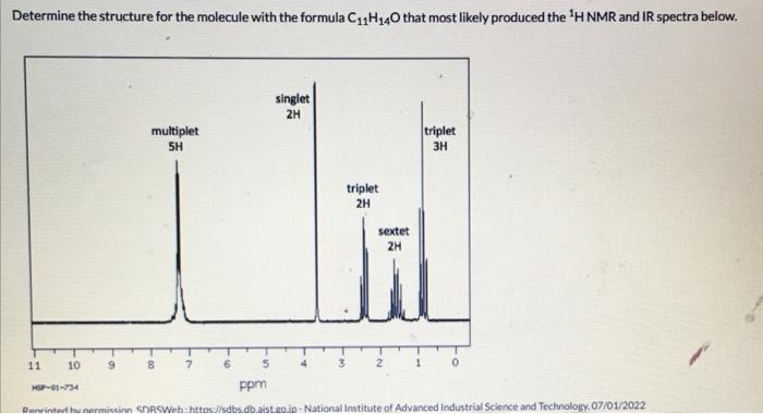 Solved Determine the structure for the molecule with the | Chegg.com