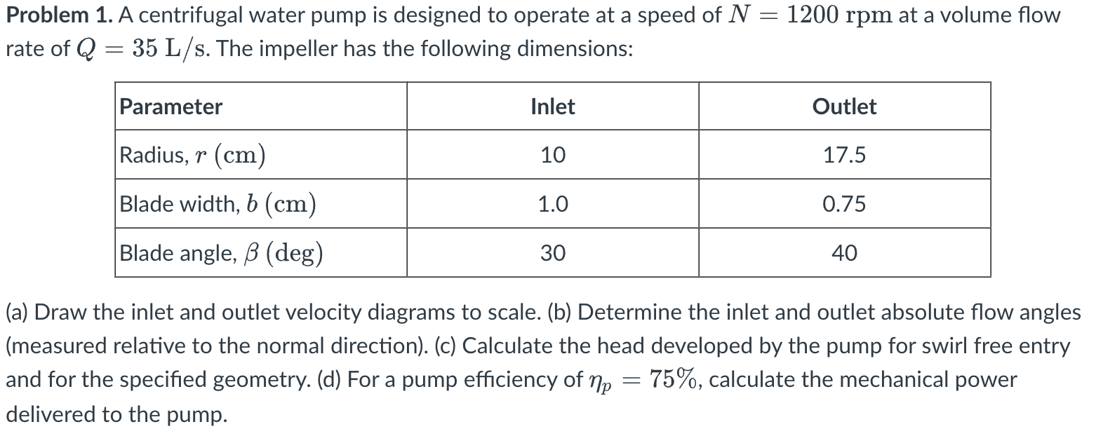 Solved (a) ﻿Draw the inlet and outlet velocity diagrams to | Chegg.com