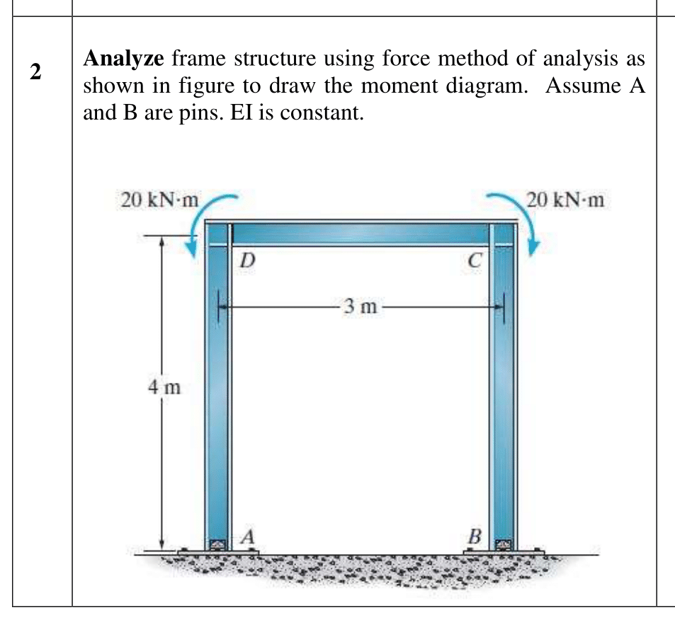 Solved 2 Analyze frame structure using force method of | Chegg.com