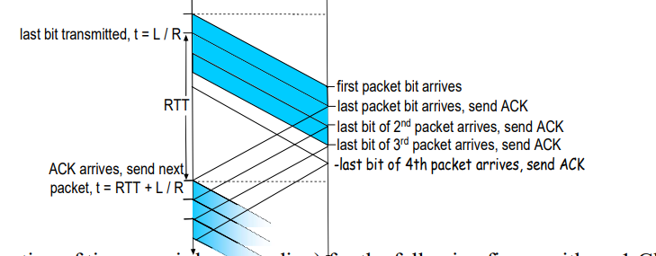 Solved cONSIDER THE PIPELINING TECHNIQUE AND CALCULATE1. | Chegg.com
