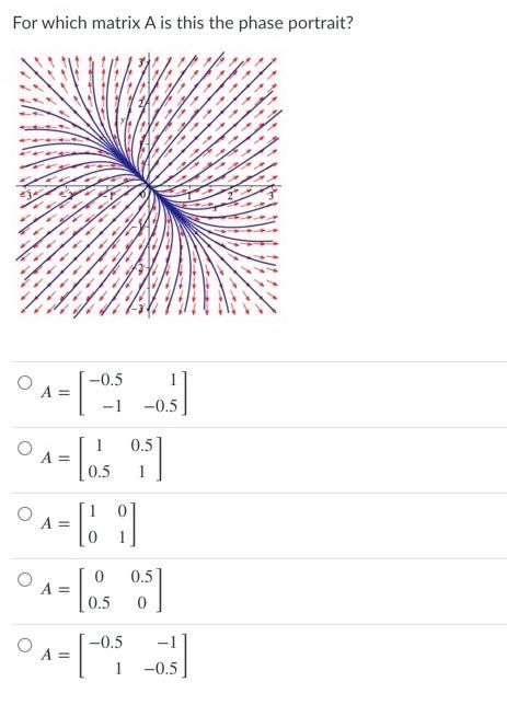 Solved For which matrix A is this the phase portrait? o A = | Chegg.com