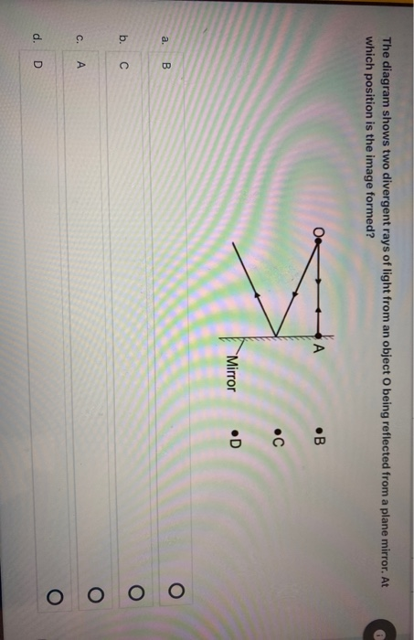 Solved The diagram shows two divergent rays of light from an | Chegg.com
