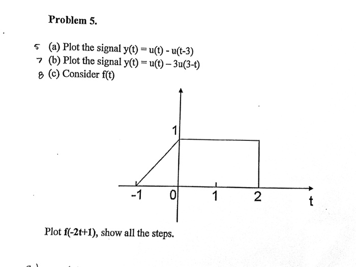 Solved Problem 5. 5 (a) Plot the signal y(t) = u(t) - u(t-3) | Chegg.com