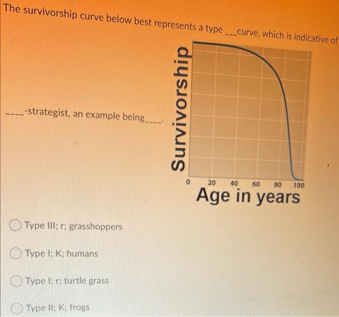 Solved The survivorship curve below best represents a | Chegg.com