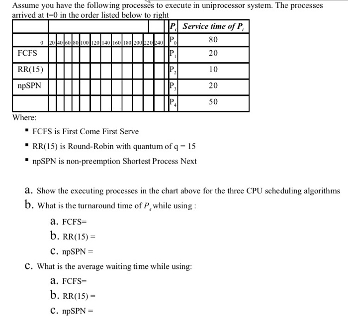 Solved Assume you have the following processes to execute in | Chegg.com