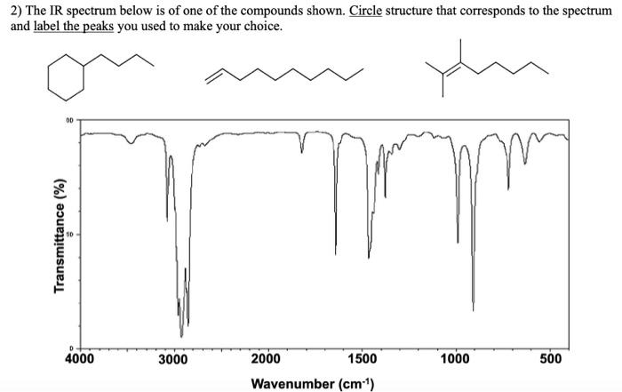 Solved 2) The IR spectrum below is of one of the compounds | Chegg.com