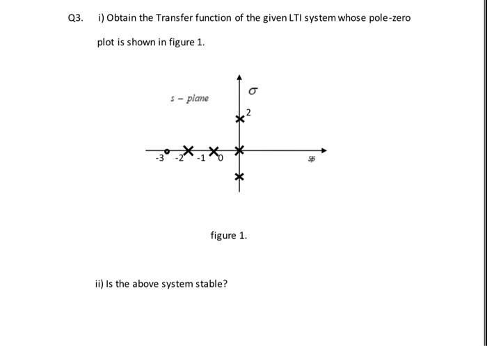 Solved Q4. Determine the IMPULSE RESPONSE \& STEP RESPONSE | Chegg.com