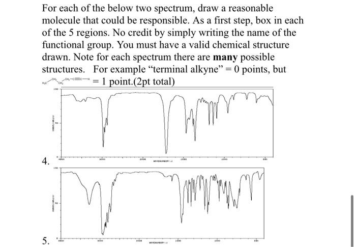 Solved For each of the below two spectrum, draw a reasonable | Chegg.com