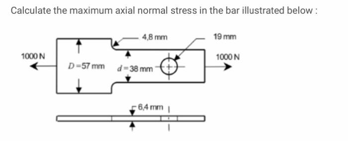 Solved Calculate the maximum axial normal stress in the bar | Chegg.com
