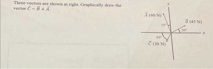 Solved Three vectors are shown at right. Graphically draw | Chegg.com