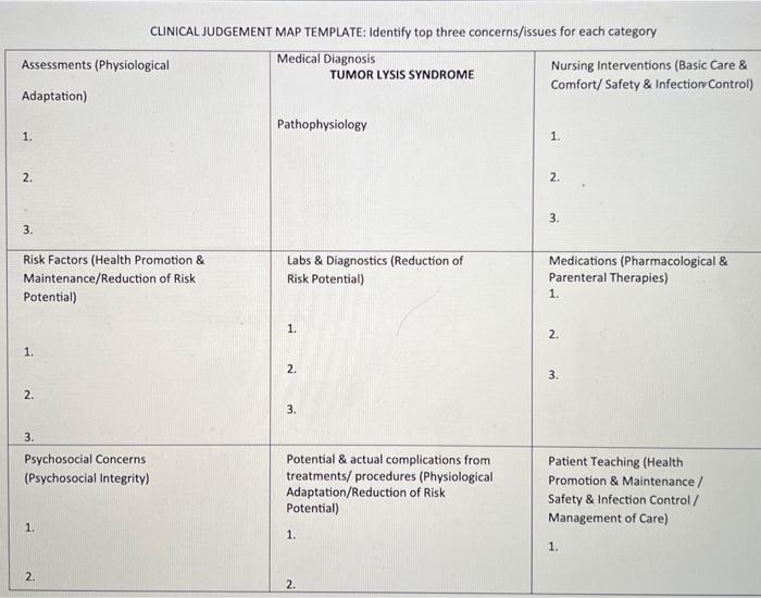 Solved CLINICAL JUDGEMENT MAP TEMPLATE: Identify top three | Chegg.com