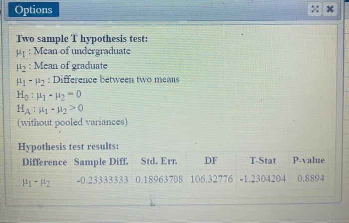 Solved Context Do undergraduates sleep less than graduate | Chegg.com
