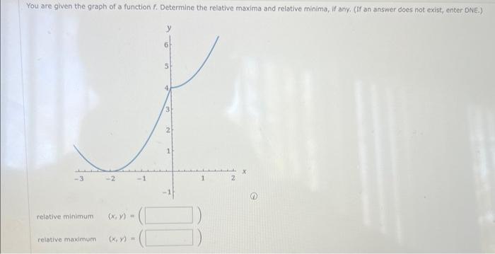 Solved relative minimum relative maximum | Chegg.com