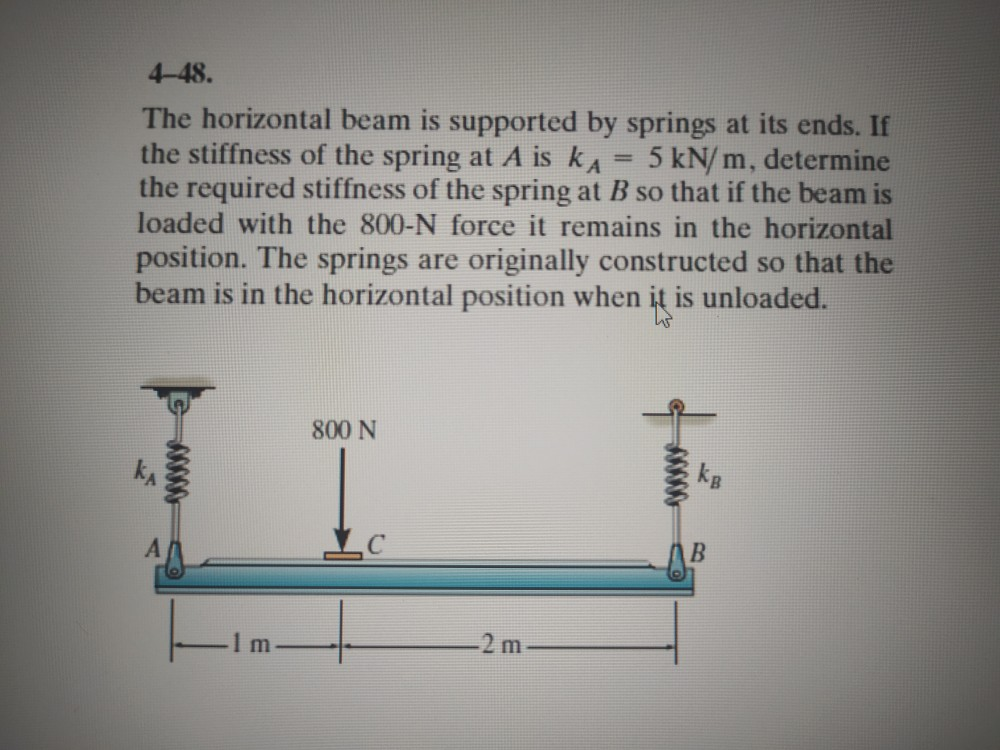 Solved 4-48. The horizontal beam is supported by springs at | Chegg.com