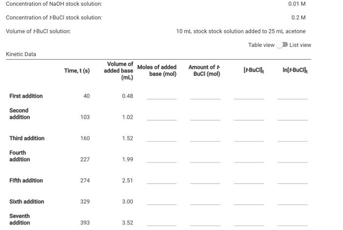 Solved Data And Report Submission - Kinetics Of SN1 | Chegg.com