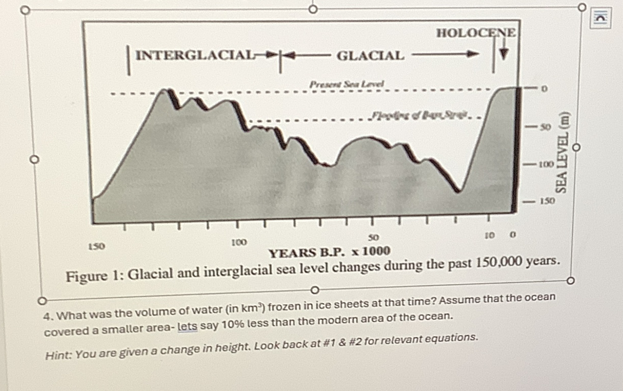 Solved Figure 1: Glacial and interglacial sea level changes | Chegg.com