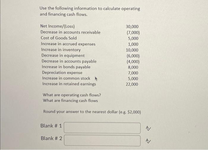 Solved Use the following information to calculate operating | Chegg.com