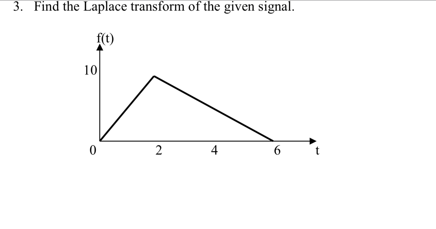 Solved Find the Laplace transform of the given signal. | Chegg.com