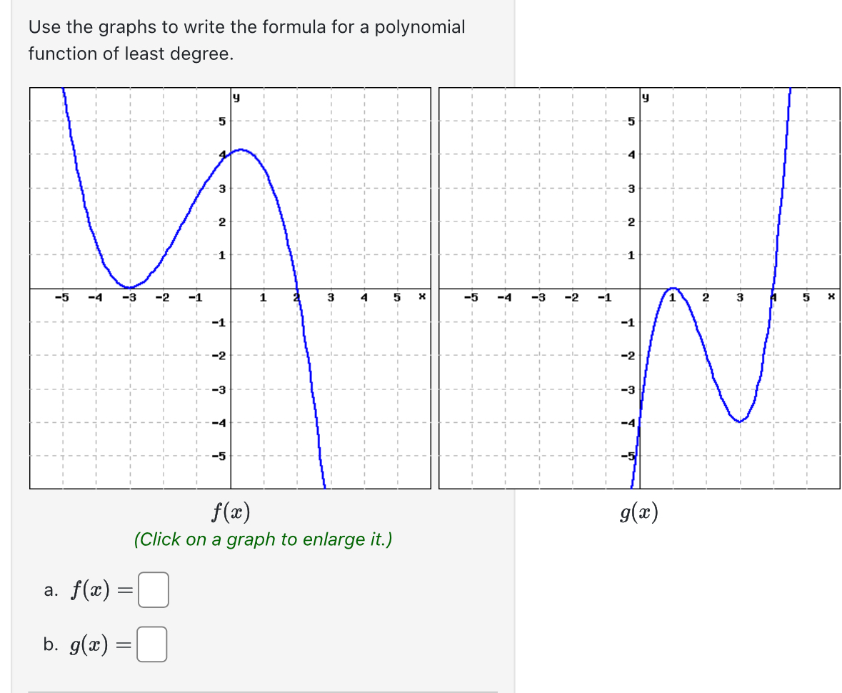 Solved Use the graphs to write the formula for a polynomial | Chegg.com