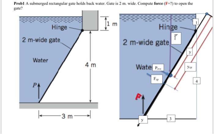 Solved Probl A submerged rectangular gate holds back water. | Chegg.com