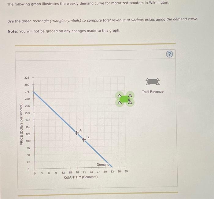 Solved The following graph Illustrates the weekly demand | Chegg.com