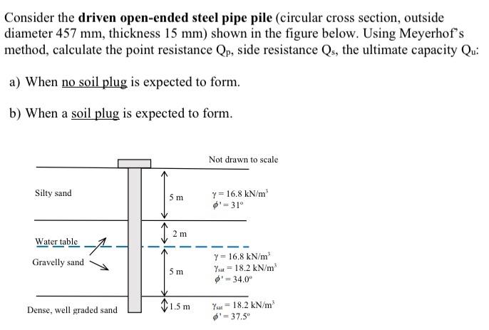 Solved Consider the driven open-ended steel pipe pile | Chegg.com