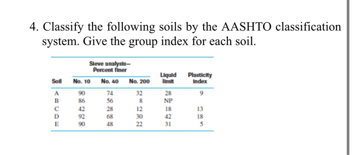 Solved 4. Classify the following soils by the AASHTO | Chegg.com