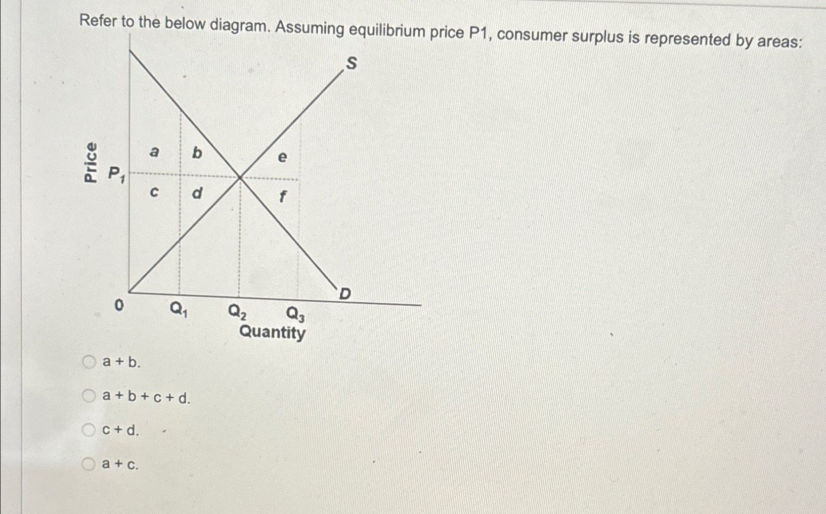 Solved Refer to the below diagram. Assuming equilibrium | Chegg.com