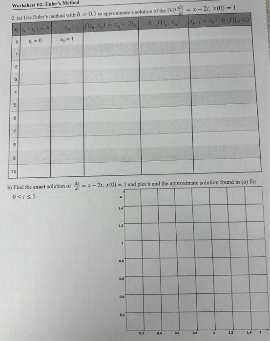 Solved Worksheet 02: Euler's Method 0≤t≤1 | Chegg.com