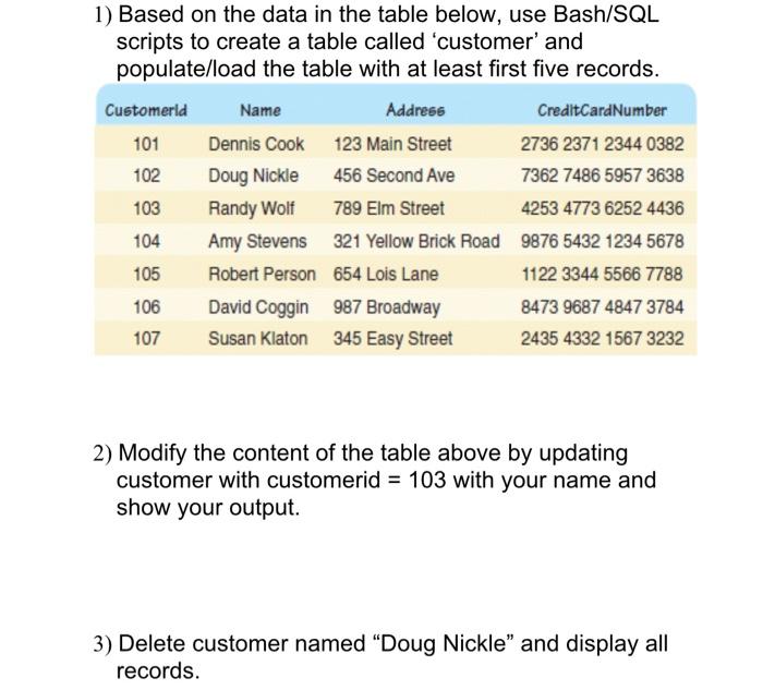 Solved 1) Based on the data in the table below, use Bash/SQL | Chegg.com