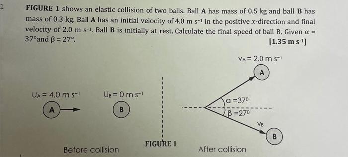 Solved FIGURE 1 shows an elastic collision of two balls. | Chegg.com