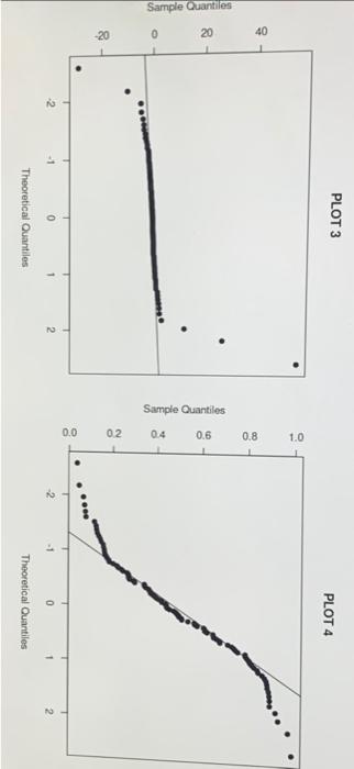 Solved Match the q−q plots on the next page with the | Chegg.com