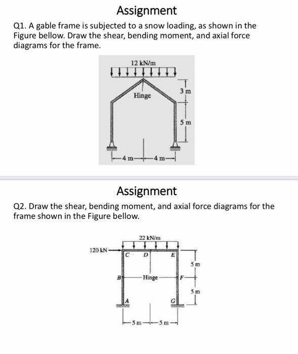 Solved Assignment Q1. A gable frame is subjected to a snow | Chegg.com