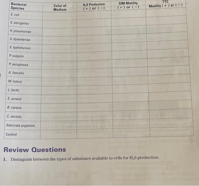 Solved \table[[\table[[Bacterial],[Species]],\table[[Color | Chegg.com