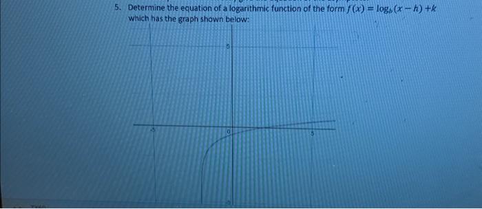Solved TYGO 5. Determine the equation of a logarithmic | Chegg.com