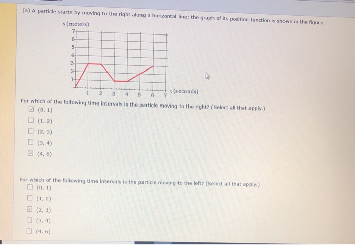 Solved (a) A particle starts by moving to the right along a | Chegg.com