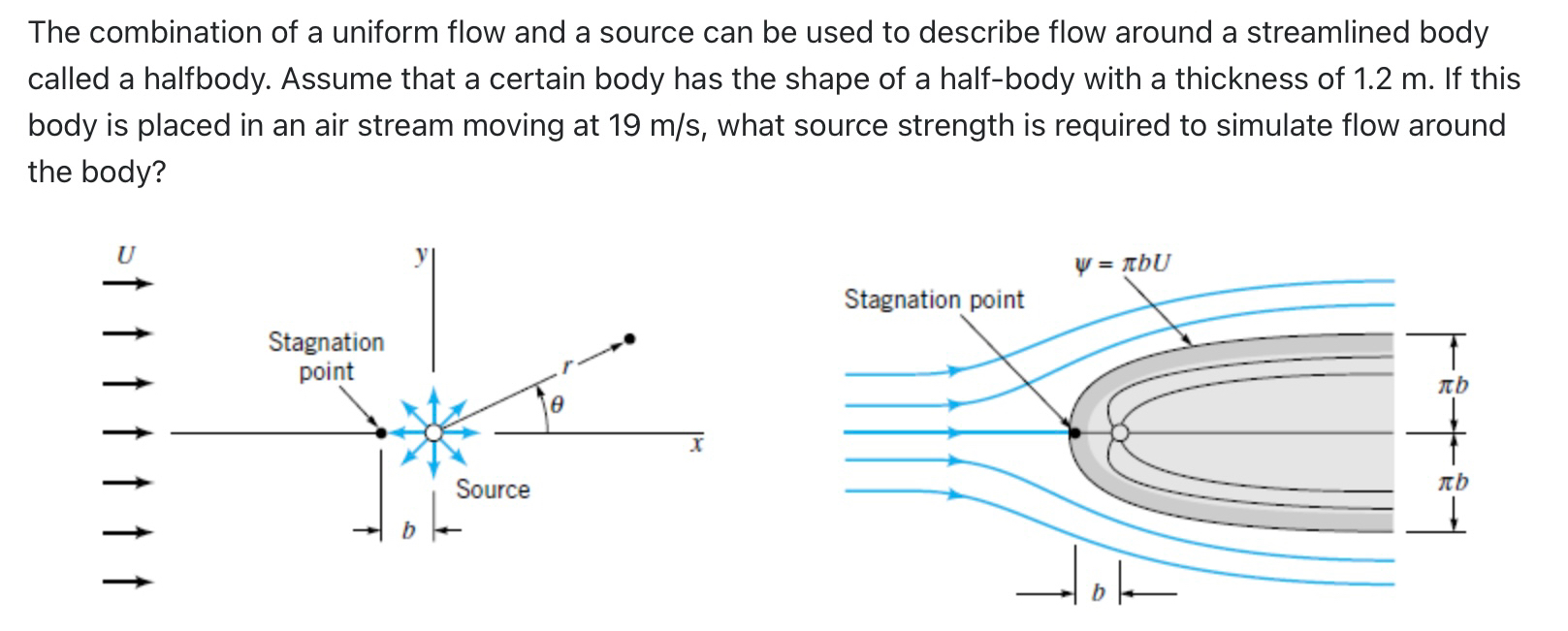 Solved The combination of a uniform flow and a source can be | Chegg.com