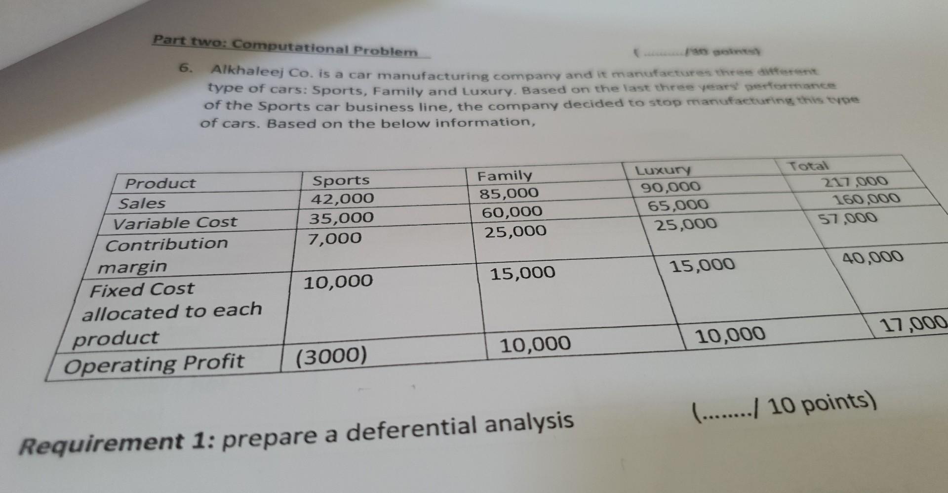 Solved Part two: Computational Problem 5. Alkhaleej Co, is a | Chegg.com