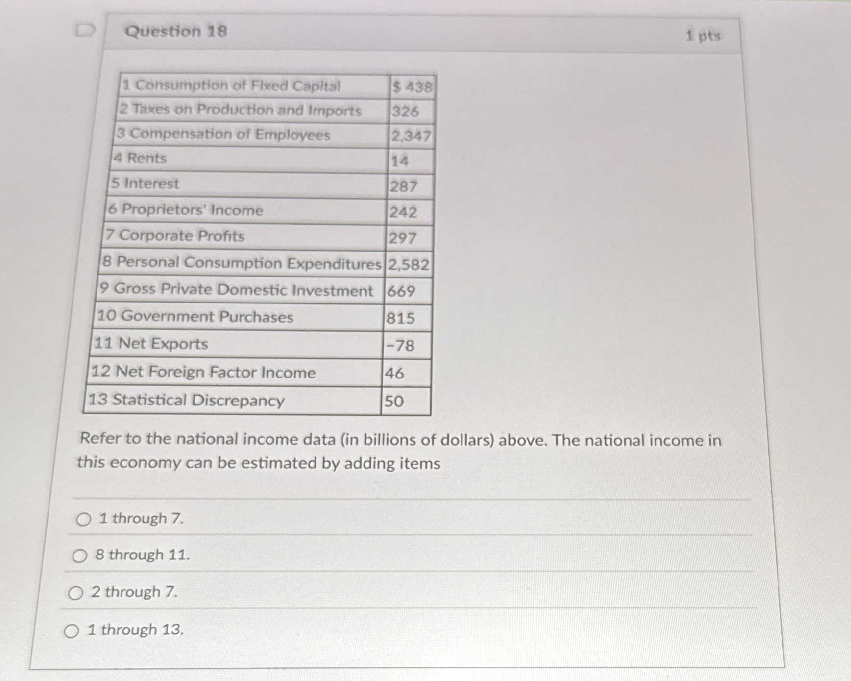 Solved Question 181 ﻿pts\table[[1 ﻿Consumption of Fixed | Chegg.com