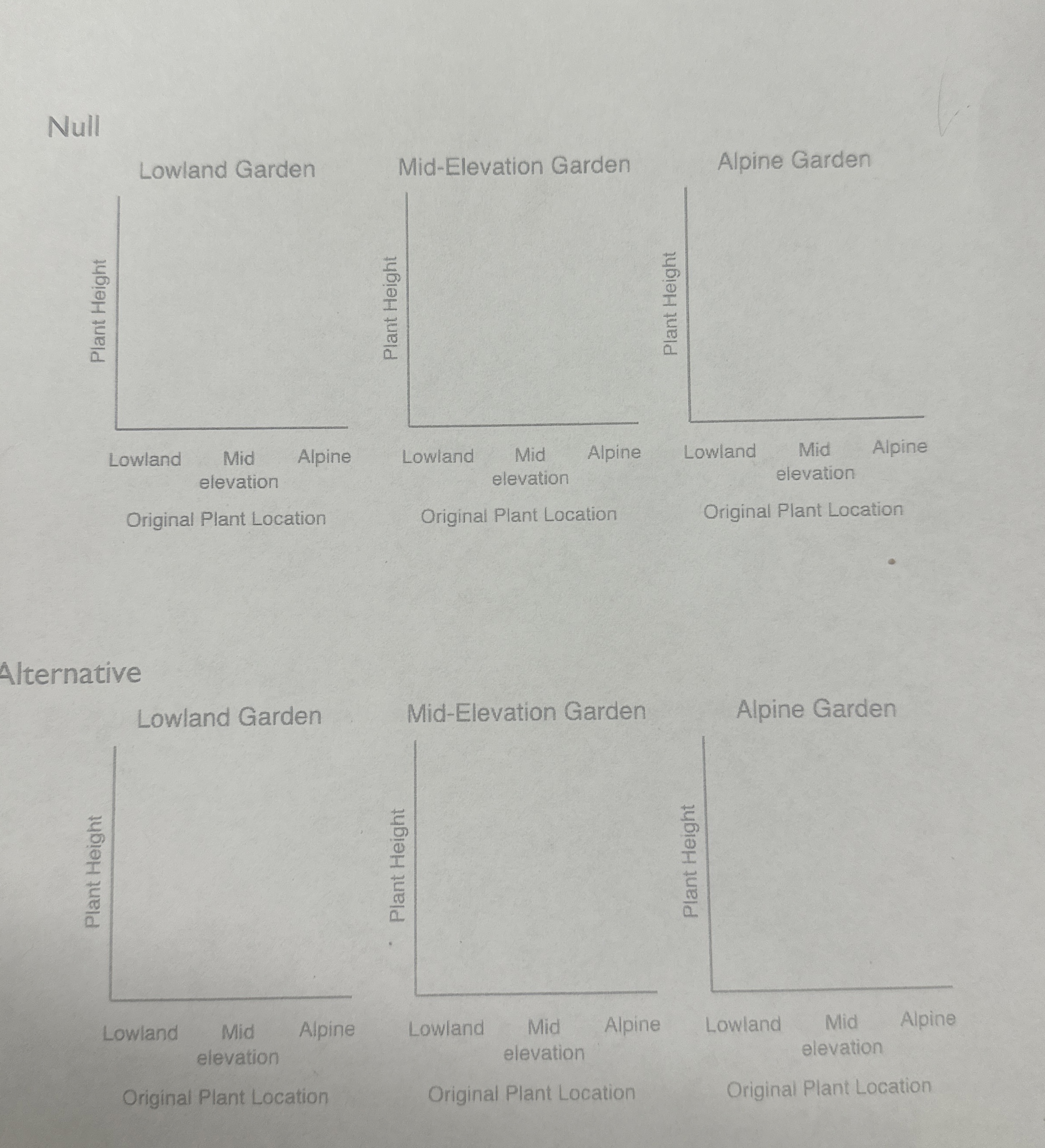 Solved draw results supporting the null hypothesis (no | Chegg.com