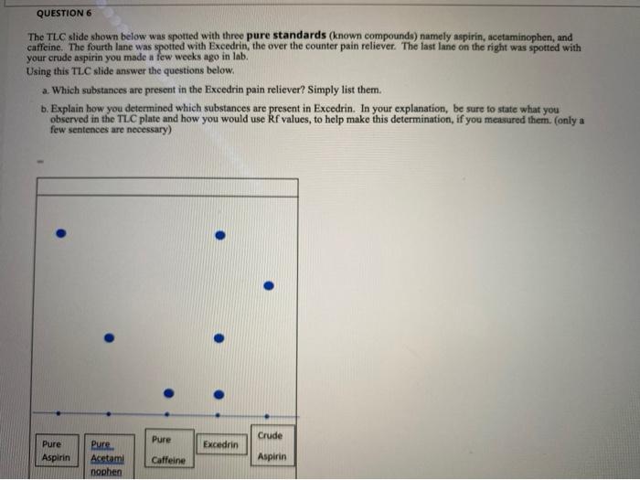 Solved QUESTION 6 The TLC slide shown below was spotted with | Chegg.com