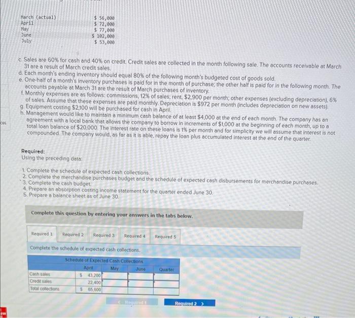 Solved Problem 8-29 (Algo) Completing a Master Budget | Chegg.com