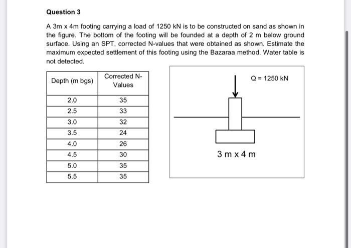 Solved A 3 m×4 m footing carrying a load of 1250kN is to be | Chegg.com