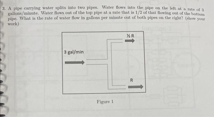 3. A pipe carrying water splits into two pipes. Water | Chegg.com