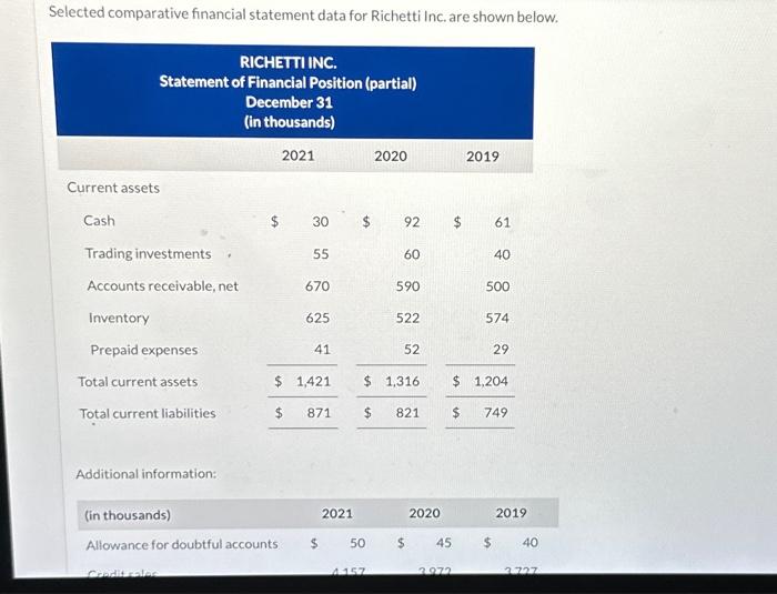 Solved Selected comparative financial statement data for | Chegg.com