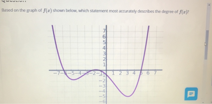 Solved Based on the graph of f(x) shown below, which | Chegg.com